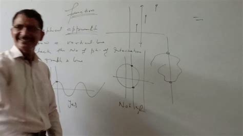 Class Xii Function Iit Jee Lec 02 Youtube