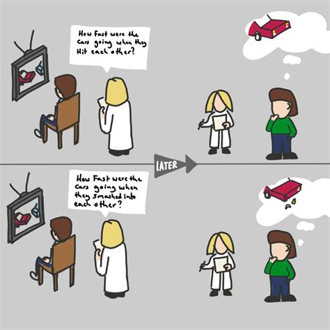 Misinformation Effect Comic