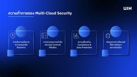 Sase และ Multi Cloud Security ความปลอดภัยยุค Cloud First