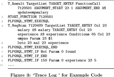 Figure 3 From Symbolic Execution Of Stored Procedures In Database