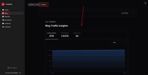 Make Blogs From Youtube Courses And Podcasts