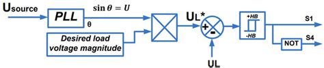 Gate Pulses Generation For Upper Switches Based On Series Voltage