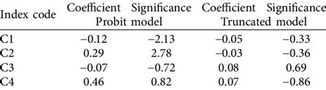E Empirical Model Outcomes Statistics Download Scientific Diagram