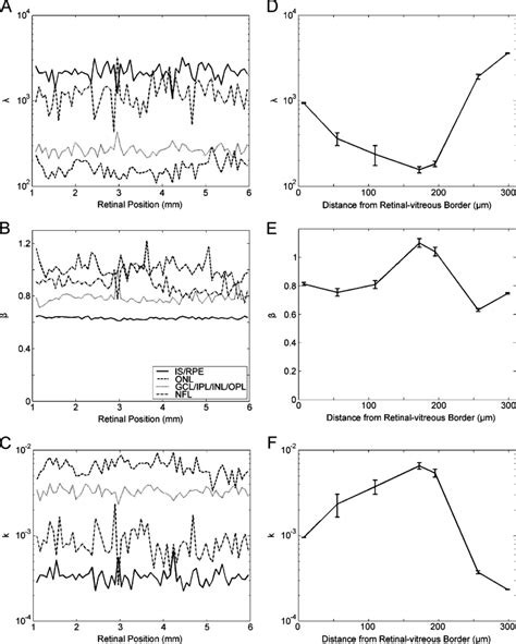 Dependence Of The Parameters Of The Stretched Exponential Fit In Download Scientific Diagram