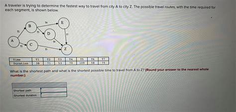 Solved A Minimum Cost Flow Problem Has Supply Nodes Transshipment Course Hero