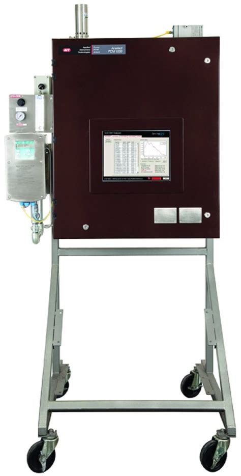 Process Analyser Macher Distribution
