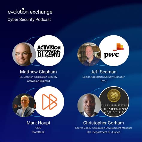 Evolution On Linkedin Evo Cyber Security 35 The Importance Of Threat Modeling In Application…