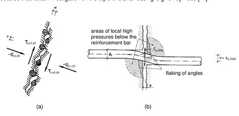 Figure 9 From Structural Behaviour Of Uhpc Under Tensile Stress And Biaxial Loading Summary