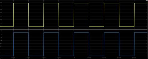 Class E Inverter Output Waveforms Current Yellow Voltage Blue Download Scientific Diagram