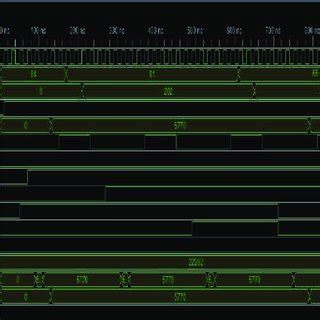 Implementation Of A PI Digital Controller Download Scientific Diagram