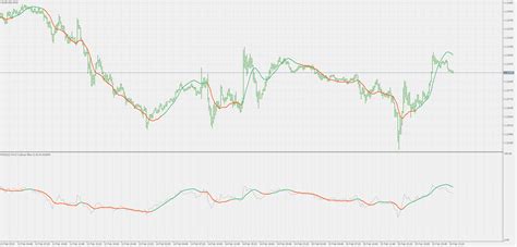 Free Download Of The Kalman Filter Generalized Version Indicator By