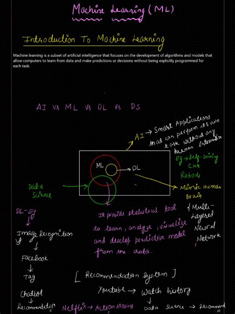 Introduction To Ml Pdf