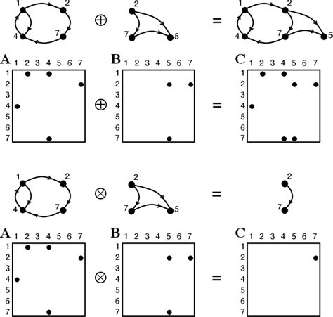 Figure 1 From Mathematics Of Digital Hyperspace Semantic Scholar