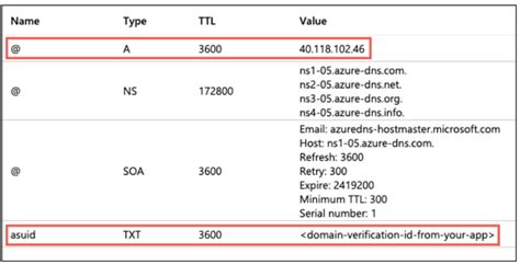 Unable To Verify Custom Domain In Azure Txt Records Set On Microsoft Qanda