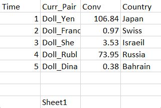 C Datatables Net Export Button Not Generating Excel File Stack Overflow