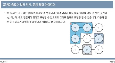 [dfs and bfs] 문제 음료수 얼려 먹기