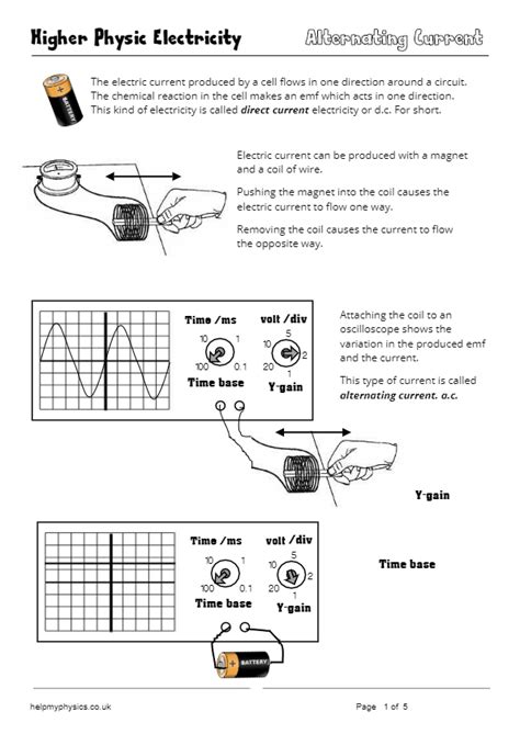 Alternating Electricity Mallonphysics Com