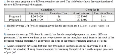 Solved 1 For The Same Program Two Different Compilers Are
