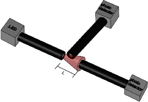 Schematic Design Of The Sensor Download Scientific Diagram