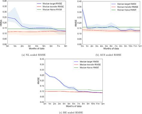 Solnet Open Source Deep Learning Models For Photovoltaic Power Forecasting Across The Globe