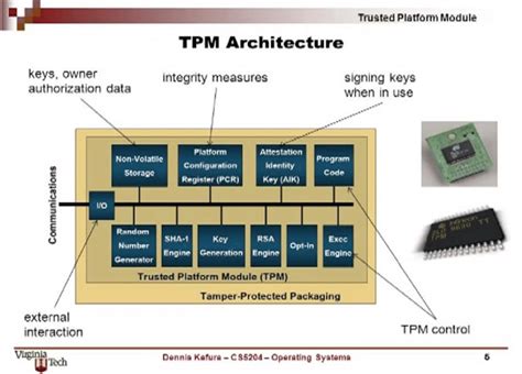 Tpm Architecture Arthur Et Al 2015 Download Scientific Diagram