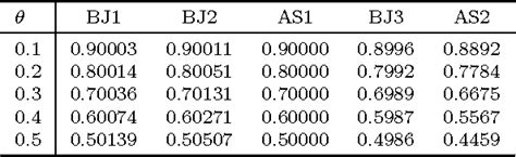 Table 2 From Additive Schwarz Iterations For Markov Chains Semantic