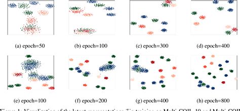 Figure 1 From A Novel Approach For Effective Multi View Clustering With Information Theoretic