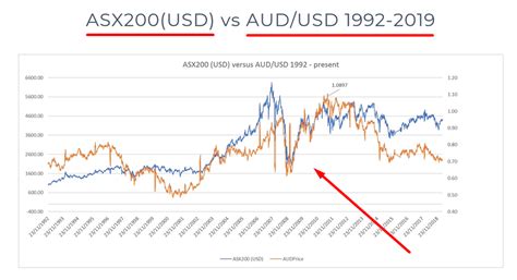 Step Guide To Global Macro Trading In Forex