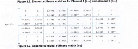 solved ent603 question 3 a the element stiffness matrices