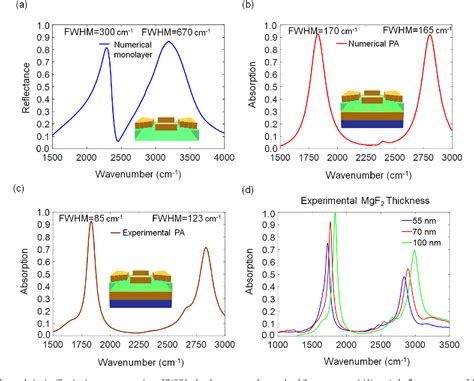 Figure 1 From Mid Infrared Narrow Band Plasmonic Perfect Absorber For