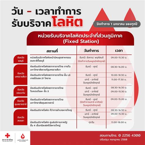 สำนักงานสาธารณสุขจังหวัดสระแก้ว กระเป๋าฉุกเฉิน🎒 จัดเผื่อไว้ คลายกังวล💞 🪪 เอกสารประจำตัว เช่น