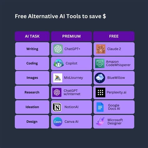 Neel Shah On Linkedin Aitools Genai