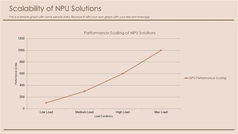 neural processing unit npu ai hardware acceleration ppt slides st ai