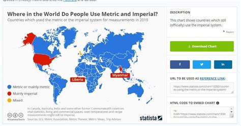 How Many Countries Dont Use The Metric System