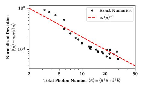 Fig S2 This Shows The Difference In Expectation Value Of The Total Download Scientific