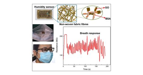 High Sensitivity Wearable And Flexible Humidity Sensor Based On Graphene Oxidenon Woven Fabric