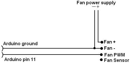 Sensor Arduino Controlled PWM PC Fan Electrical Engineering Stack Exchange