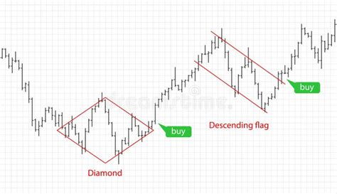 Bar Financial Data Graph Forex Stock Crypto Currency Trading Pattern