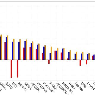 Impact of the current dependent generalization of τ for various density Download Scientific