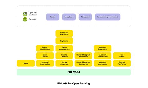 Open Banking Architecture Blanc Labs
