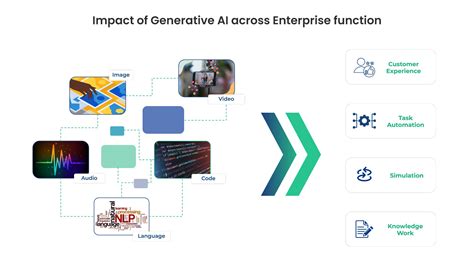 Becoming A Next Gen AI Leader Navigating The Transformation With Generative AI Quantiphi
