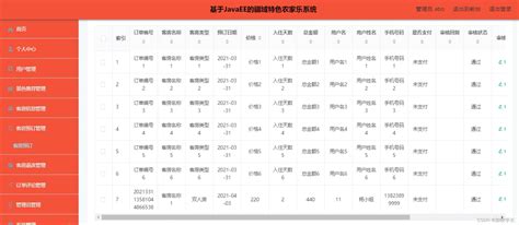 Java计算机毕业设计疆域特色农家乐系统（附源码、数据库）基于javaee的疆域特色农家乐系统 Csdn博客