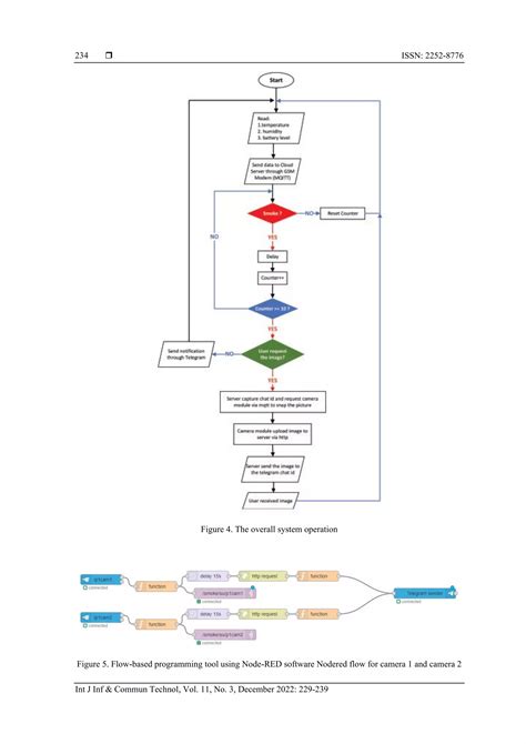 High Accuracy Sensor Nodes For A Peat Swamp Forest Fire Detection Using Esp32 Camera Pdf