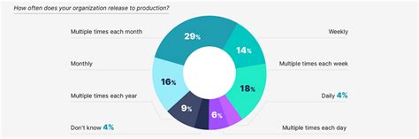 salesforce devops faster and often