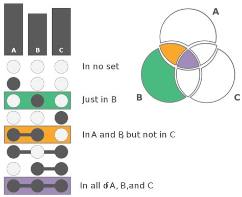 Fileupset Intersection Conceptsvg Wikimedia Commons