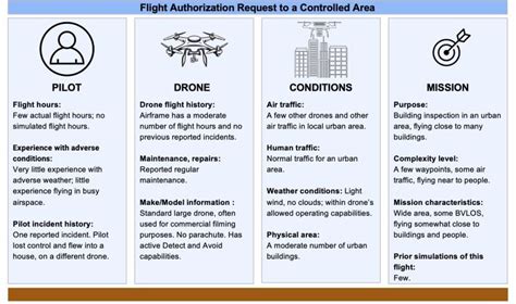 Help With A Survey General ArduPilot Discourse