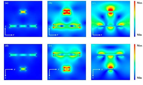 Figure 3 From Polarization Selective Bidirectional Absorption Based On A Bilayer Plasmonic