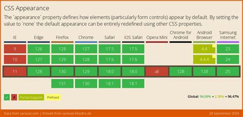 Стилизация checkbox
