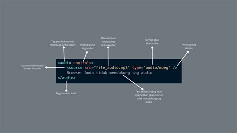 Dunia Coding Blog