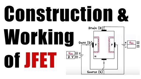 Explain The Construction And Working Of A Jfet At Angel Stoltz Blog